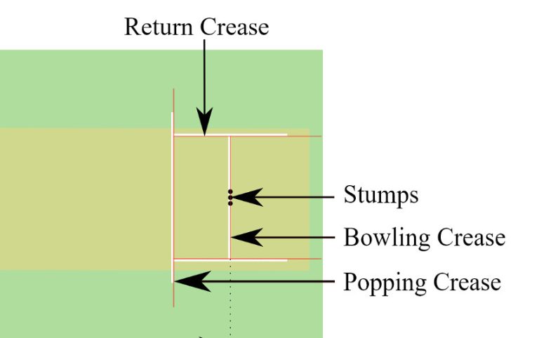 What Is The Length Of Cricket Pitch
