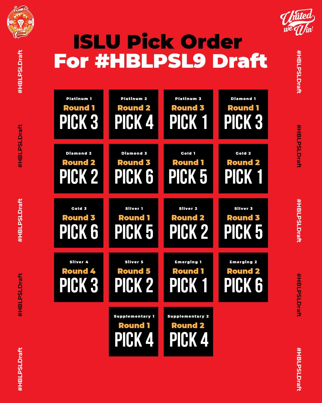 Islamabad United Squad 2024 & Match Schedule